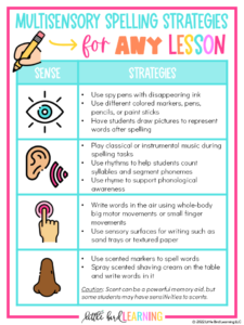 How to Teach Spelling Using 3 Powerful Multisensory Spelling Strategies ...